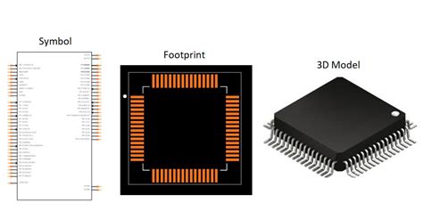 Your Guide Into Msp430 Mixed Signal Microcontroller