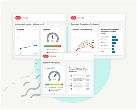 Survey Dashboard Examples SmartSurvey