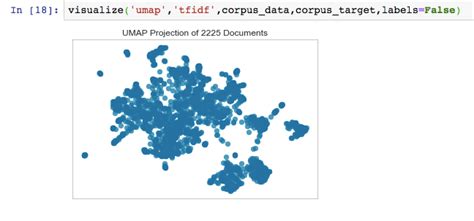 Rapid Text Visualization With Yellowbrick By Sangarshanan Medium