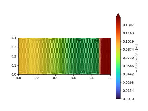 Quick Install Watlab Documentation