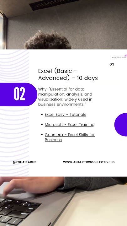 Data Analyst Roadmap Youtube