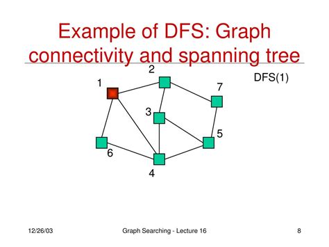 Ppt Graph Searching Powerpoint Presentation Free Download Id 1152313