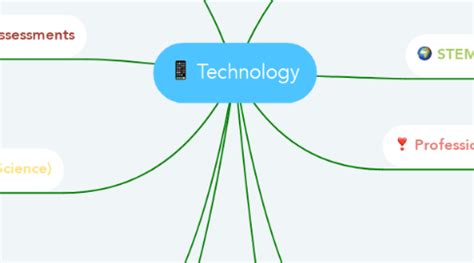 Technology MindMeister Mind Map
