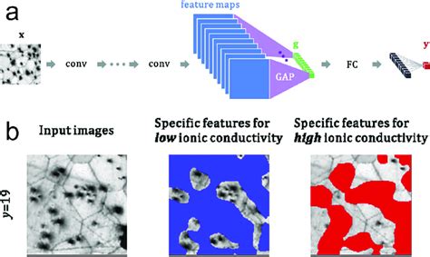 Example Heat Map Explanations For A Cnn With Image Inputs The Task Is