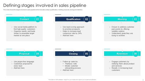 Pipeline Management To Analyze Sales Process Powerpoint Ppt Template