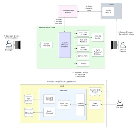 Threeport Qleet User Documentation