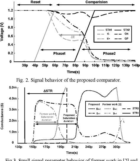 Figure From A Reconfigurable Low Noise Dynamic Comparator With Offset Calibration In Nm CMOS