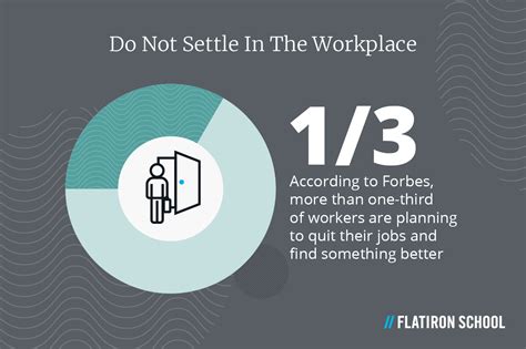 Is It Too Late To Learn Computer Programming Flatiron School