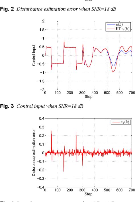 Figure From Datadrivenbased Eventtriggered Tracking Control For Nonlinear Systems With