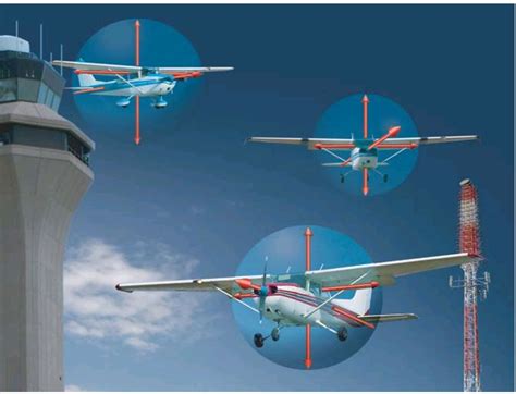 Ads B Automatic Dependent Surveillance Abhishek Gagar Posted On The Topic Linkedin