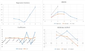 Linear Regression In Excel Formula Example How To Do