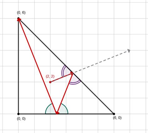 Problem L Codeforces