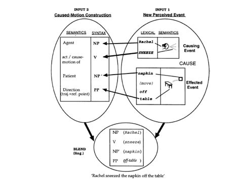 Language And Knowledge Against Modularity As A Viable Theory Of Language And Mind Ppt