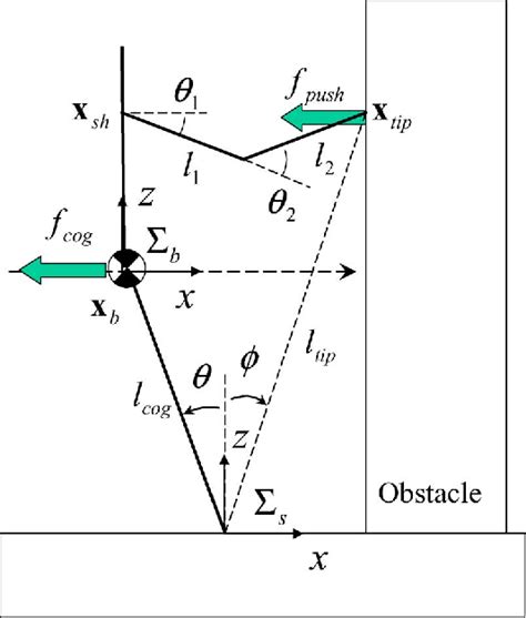 Figure From Collision Avoidance Method Of Humanoid Robot With Arm Force Semantic Scholar