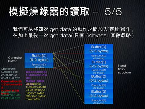 Introduction To Nand Flash Interface Chinese Ppt