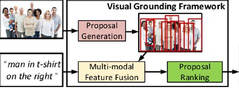 Figure 2 1 From Sim2real Transfer Of Visual Grounding For Natural Human