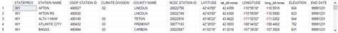 Analyze Historical Weather Data With SQL Server