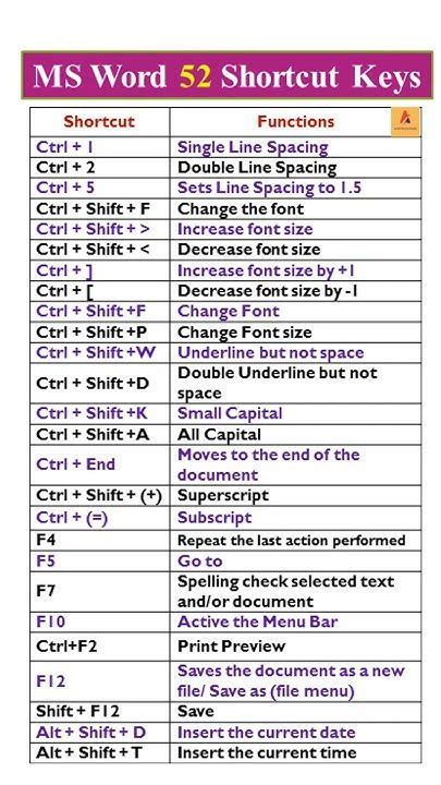 Best 13 Ms Word Shortcut Keys Shortcutkeys Msword Artofit