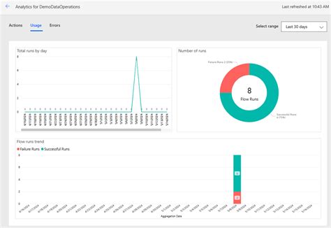 監控和警示 power automate microsoft learn