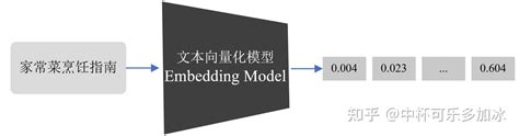 文本向量化模型新突破acge text embedding勇夺C MTEB榜首 知乎