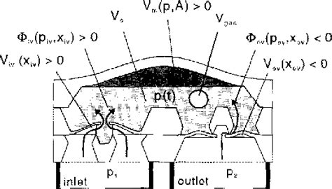 Figure I From A Bidirectional Silicon Micropump Semantic Scholar