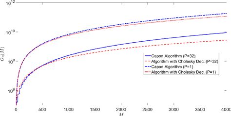 Figure 1 From The Algorithm Of Angular Superresolution Using The