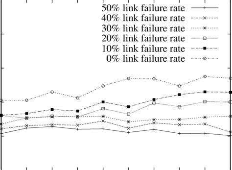 Comparison Of Path Length Ratios Download Scientific Diagram
