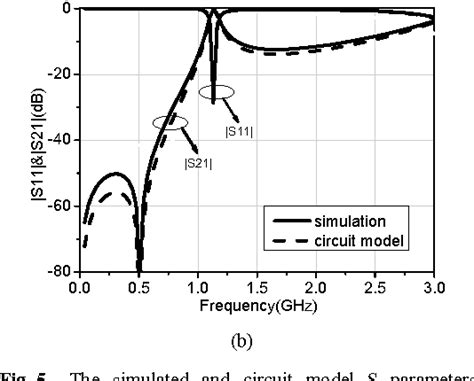 Figure 1 From Miniaturization Of Branch Line Coupler Using Composite Rightleft Handed