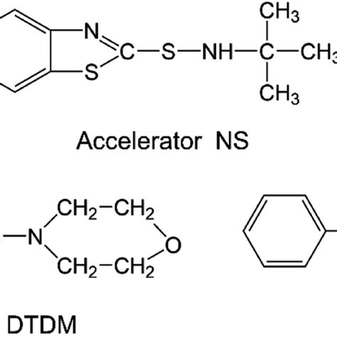Chemical Structure Of Different Accelerators Download Scientific Diagram
