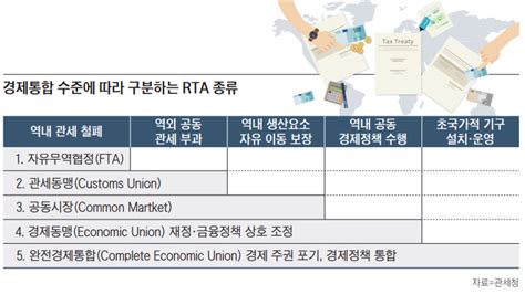 [interview] 로히니 아차리아 Wto 무역정책검토부 Rta 책임자 “탈세계화 주장은 근거 부족…세계무역 다자 협정으로 발전”