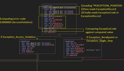 Guloader Campaigns A Deep Dive Analysis Of A Highly Evasive Shellcode