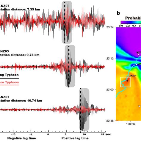 Seismic Noise Analysis A Spectrogram Of The Vertical Component