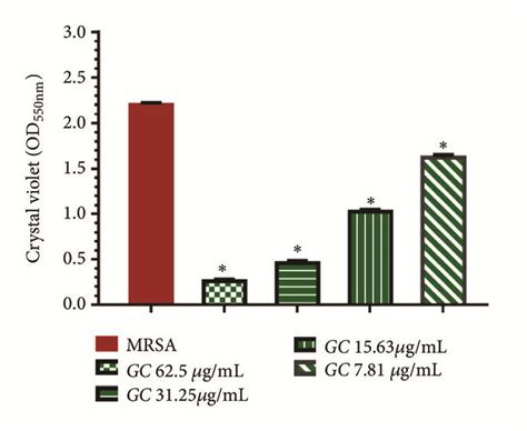 The Pathogenicity And Transcriptome Analysis Of Methicillin‐resistant