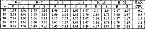 Table 1 From Optimal Wire Sizing And Buffer Insertion For Low Power And
