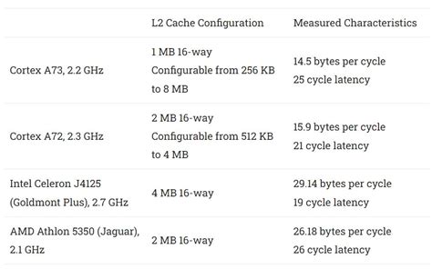 Arms Cortex A73 Resource Limits What Are Those