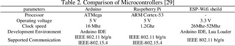 Table 2 From Design Of A Contactless Body Temperature Measurement