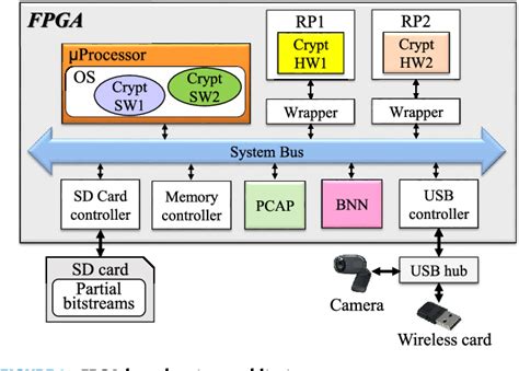 Figure From Smart Crop Growth Monitoring Based On System Adaptivity And Edge AI Semantic Scholar