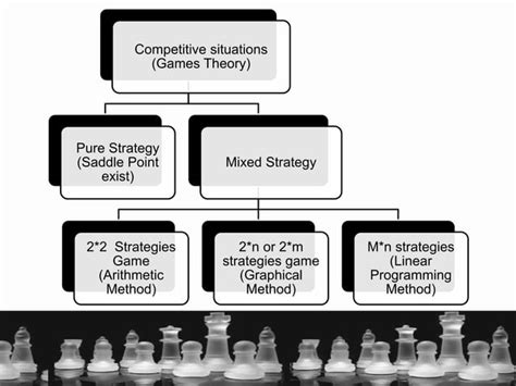 Game Theory Ppt