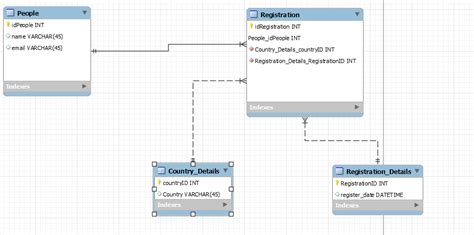 Solved Mysql Please Give Me The Queries To Create These