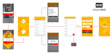 UX UI Design Android App On Behance