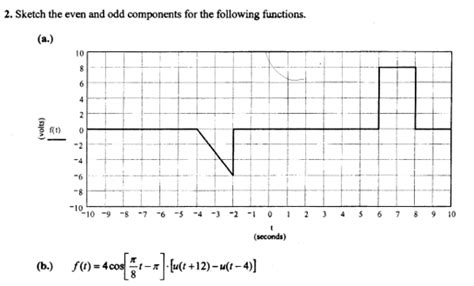Solved Sketch The Even And Odd Components For The Following Chegg