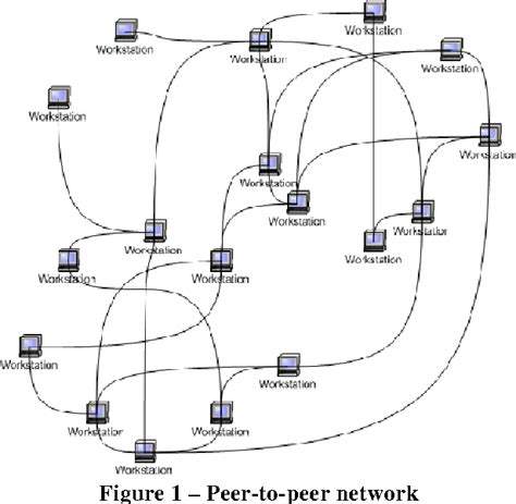 Figure 1 From Peer To Peer Networks Security Analysis Semantic Scholar