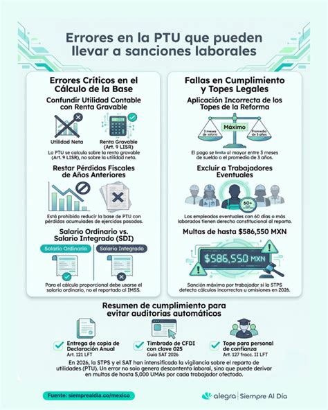 8 Errores En La Ptu 2026 Que Generan Multas Stps