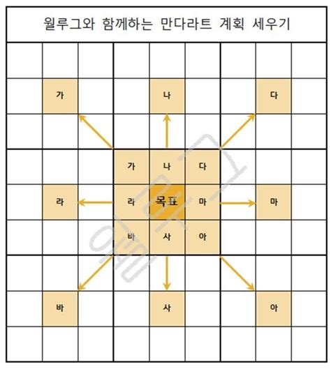 한글파일 Pdf파일에 워터마크 삽입하는 법 무단복제 복사 금지 네이버 블로그 한글파일 Pdf파일에 워터마크 삽입하는 법 무단복제 복사 금지 네이버 블로그