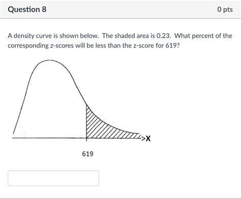 Solved A Density Curve Is Shown Below The Shaded Area Is