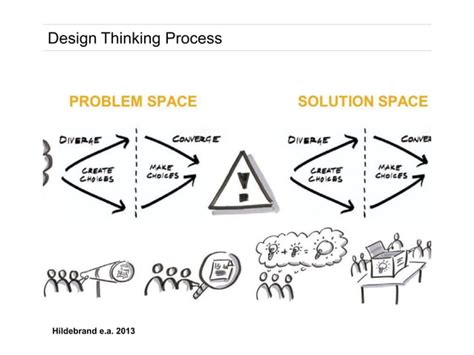Design Thinking And Agile Innovation Workshop Ppt