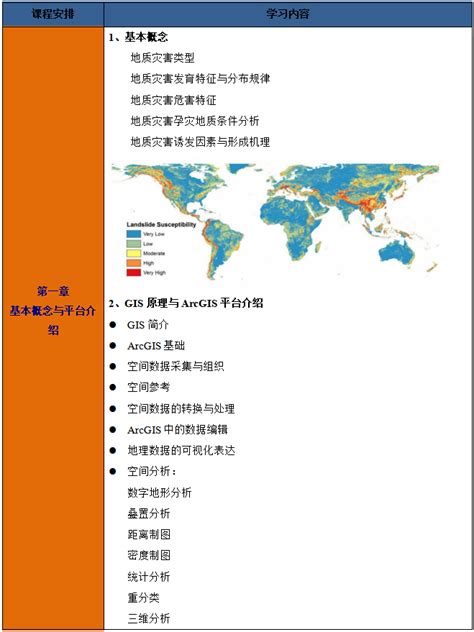 gis在地质灾害危险性评估与灾后重建中的实践技术应用及python机器学习灾害易发性评价模型建立与优化 地质类的数据进行机器学习建模 csdn博客