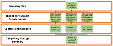 Literature Sampling And Research Approach Download Scientific Diagram