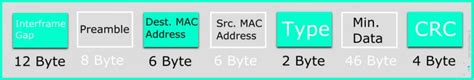 Achieve Wire Speed Forwarding Performance And Switching Capacity Networkbyte
