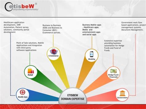 Dotnet Presentation Ppt